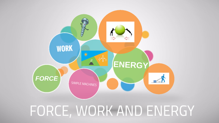 Force, Work and Energy by PPI School on Prezi