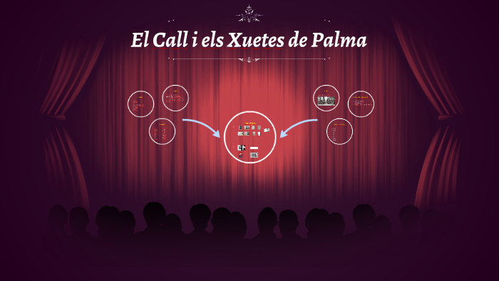 El Call i els Xuetes de Palma by Melanie Martín on Prezi