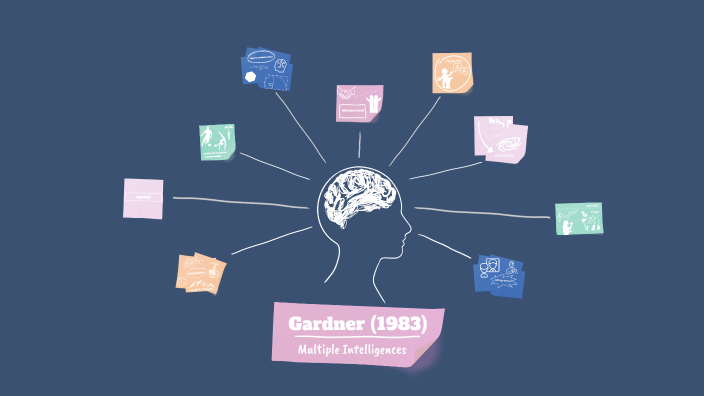 Visual: Gardner's Theory of Multiple Intelligences by Rachel Bigler on ...