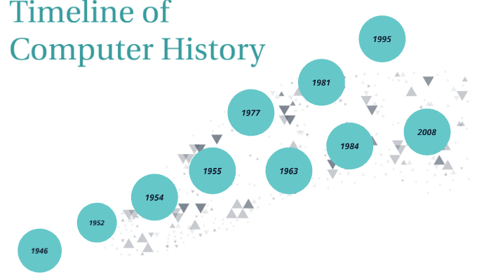 timeline of computer history by Sydney Peters on Prezi