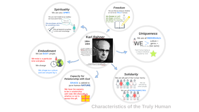 Characteristics of the Truly Human by Amanda Collins on Prezi