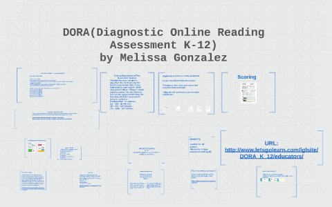 DORA(Diagnostic Online Reading Assessment K-12) by Melissa Gonzalez on ...