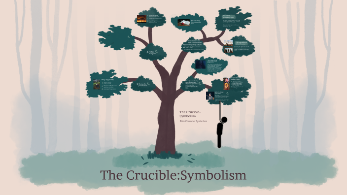 The Crucible:Symbolism by Ezekiel Macedo Cabrera on Prezi
