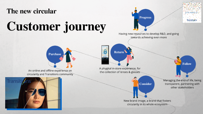 Customer Pathway by Ariane Rouxel on Prezi