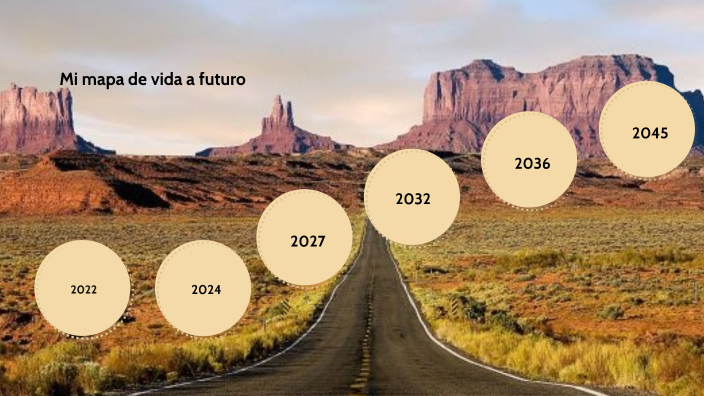 Mi mapa de vida a futuro by Selene De Año Waldner on Prezi