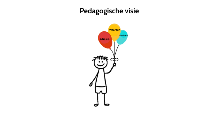 Pedagogische visie by Ellis Peeters on Prezi