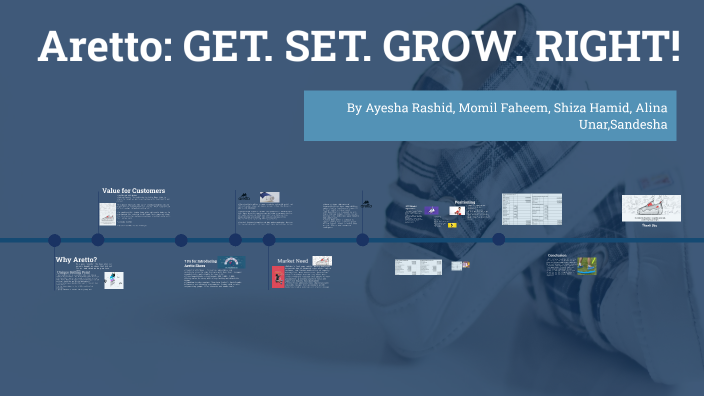 Aretto: GET. SET. GROW. RIGHT! by Momil Faheem on Prezi
