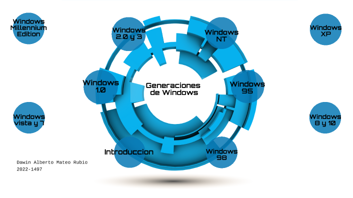 Generaciones de Windows by Darwin Alberto Mateo Rubio on Prezi