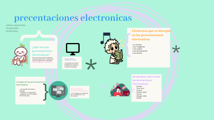 PE_ACT1_4205_Ashely Marin Trejo by Ashley marin on Prezi