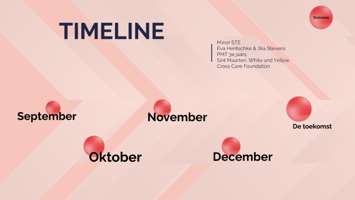 Opdracht 5 minor STE by Ilka Stevens on Prezi