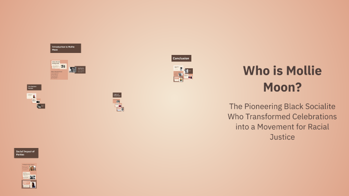 Who is Mollie Moon? by Monica Lopez on Prezi