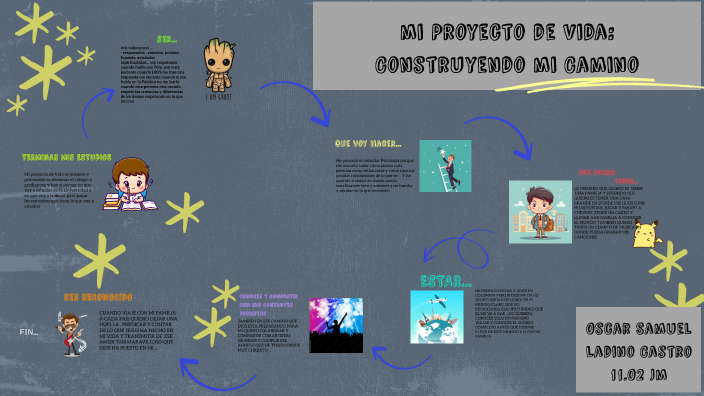 Proyecto de Vida: Construyendo mi Camino by Oscar Ladino on Prezi