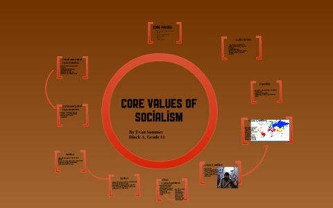Core Values Poster Examples Evolution Partners