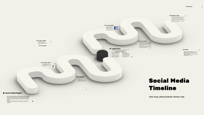 Timeline of social media by Nicholas Virgil on Prezi