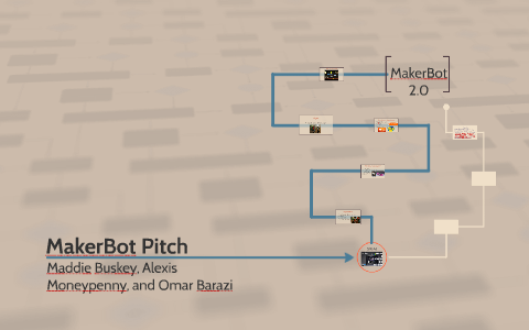 Makerbot Pitch by on Prezi