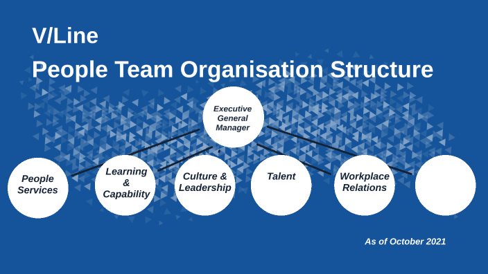 People Team Org Structure by Natalie Fahey on Prezi