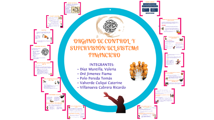 ORGANOS DE CONTROL Y SUPERVISION DEL SISTEMA FINANCIERO by katty valverde culqui on Prezi