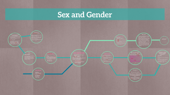 Sex And Gender By Laura Groat On Prezi