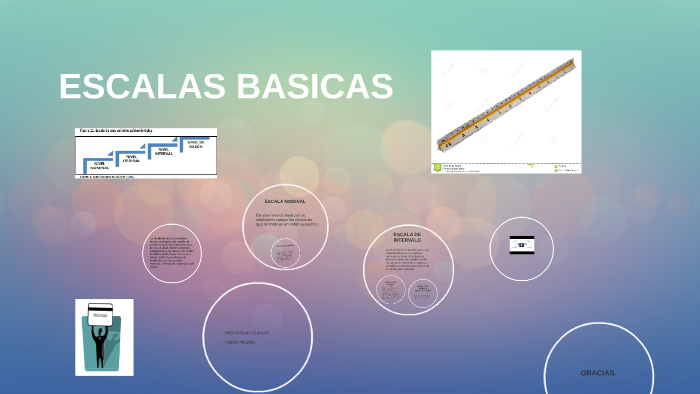 ESCALAS BASICAS by Leidy Pinzón on Prezi