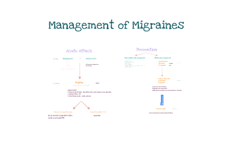 Management of headaches by H Y on Prezi