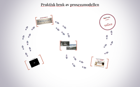 Praktisk bruk av prosessmodellen by on Prezi