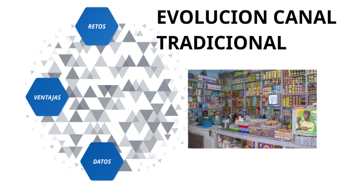 Canal tradicional Evolución by JAIRO SANCLEMENTE LLANOS on Prezi