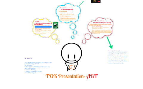 TOK -ART PRESENTATION by Takahiro Inoue on Prezi