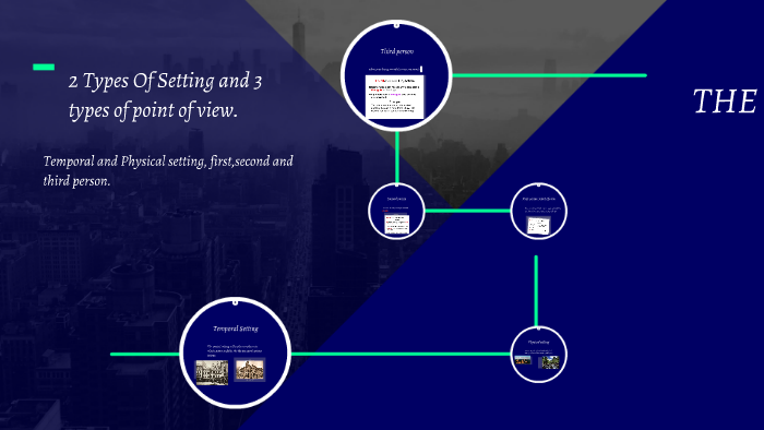 2 Types of setting by jarrell howard on Prezi