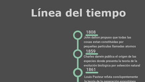 Evidencia de aprendizaje- Línea del tiempo by Homero Rodríguez on Prezi ...