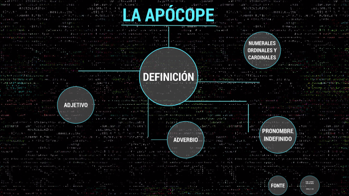 LA APÓCOPE by Andriele Góes on Prezi