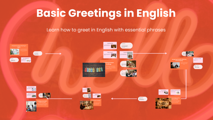 Basic Greetings in English by KELLY QUINTERO on Prezi