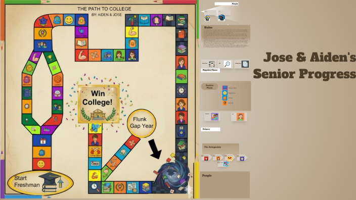 Introducing Our Own Board Game by Jose Fernandez Espitia on Prezi