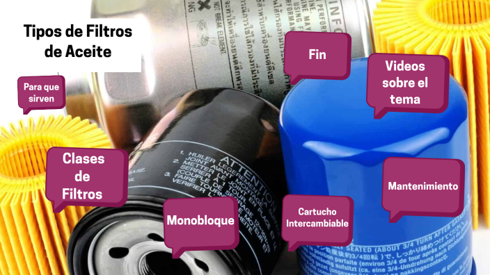 Tipos de Filtros de Aceite by Manuel Moncho Gomez on Prezi