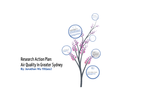 Research Action Plan: Air Quality by Jonathan Wu on Prezi