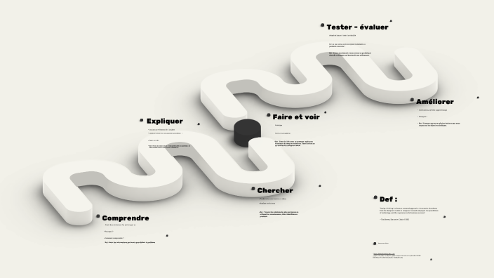 Introduction au Design Thinking by Szende Kisgyorgy on Prezi