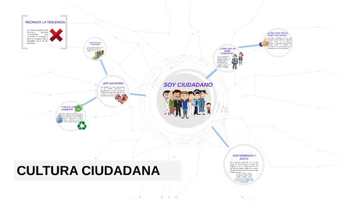 ¿CÓMO SER UN BUEN CIUDADANO? by Carlos Díaz on Prezi