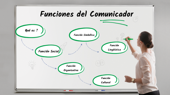 Funciones del Comunicador by Gina Daniela Martinez Mogrovejo on Prezi