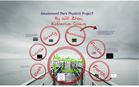 Physics Amusement Park by will zhou on Prezi