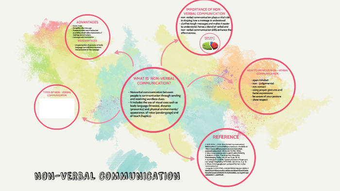 NON-VERBAL COMMUNICATION by Koyal Bhagat on Prezi