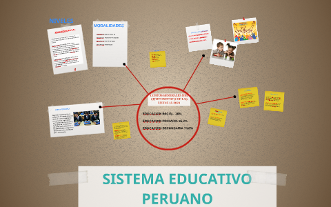 sistema educativo peruano by on Prezi