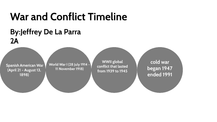 war and conflict timeline by Jeffrey De La Parra on Prezi