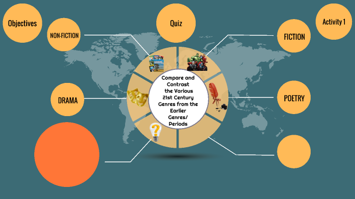 Genres and Sub-genres of Literature: Elements and Structure by Gladys ...