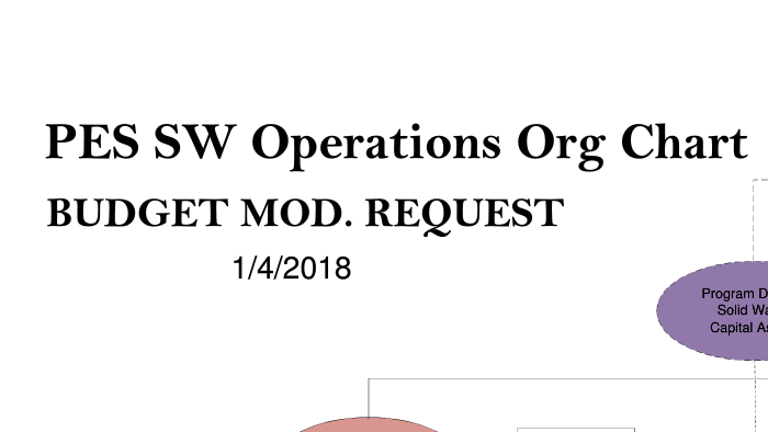 PES Org Chart by Tom Chaimov on Prezi