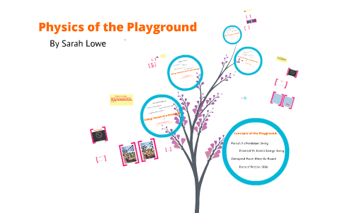 Physics of the Playground by Sarah Lowe on Prezi