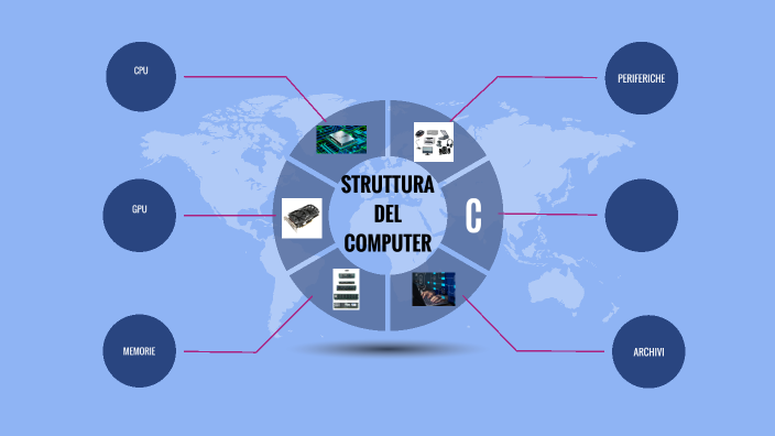 struttura del computer by CARIELLO MICHELE on Prezi