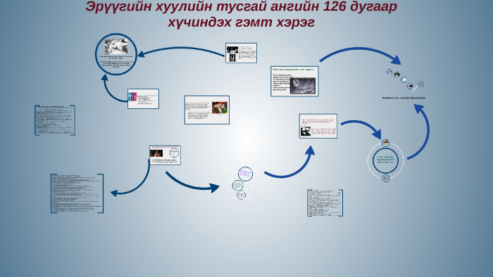 Эрүүгийн хуулин 126 дугаар зүйл хүчиндэх гэмт хэргийн ойлгол by Bayraa ...