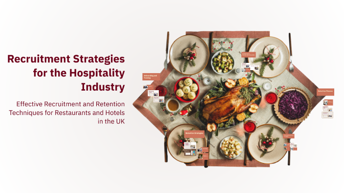 Recruitment Strategies for the Hospitality Industry by Marcus Weedon on ...