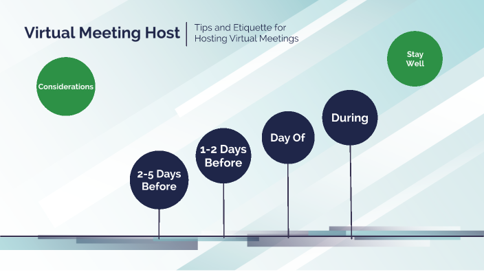 Virtual Meeting Host - Tips and Etiquette by Amy Powell on Prezi