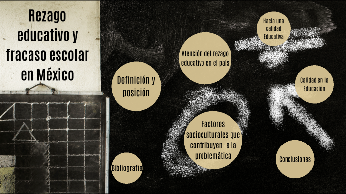 Rezago Educativo by on Prezi