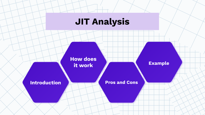 JIT Analysis by shreyansh raghav on Prezi
